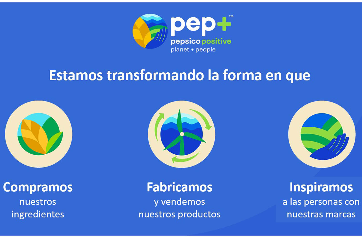 PepsiCo anuncia una transformación estratégica: pep+ (PepsiCo Positivo)
