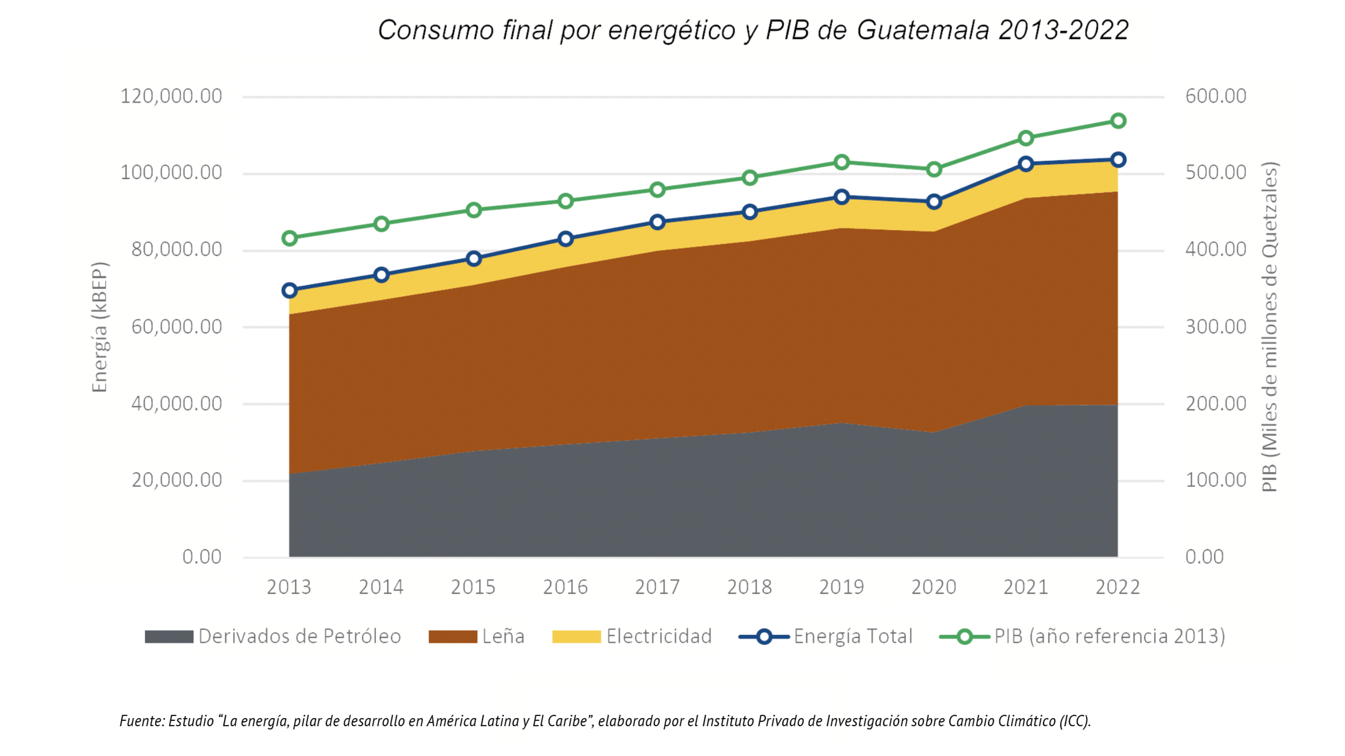 El acceso a la energía y su relación con el desarrollo sostenible de ...