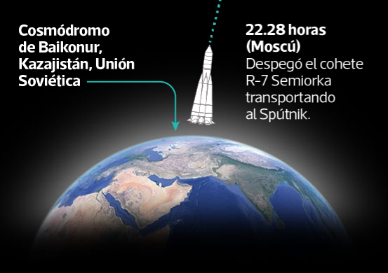 Sputnik – Prensa Libre