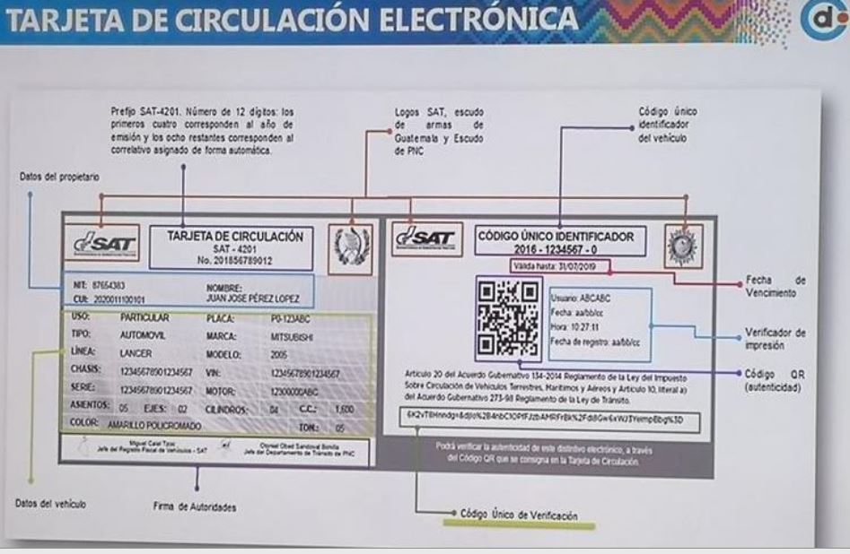 Tarjeta de circulación física no perderá vigencia en 2019, ¿necesito obtener la electrónica?