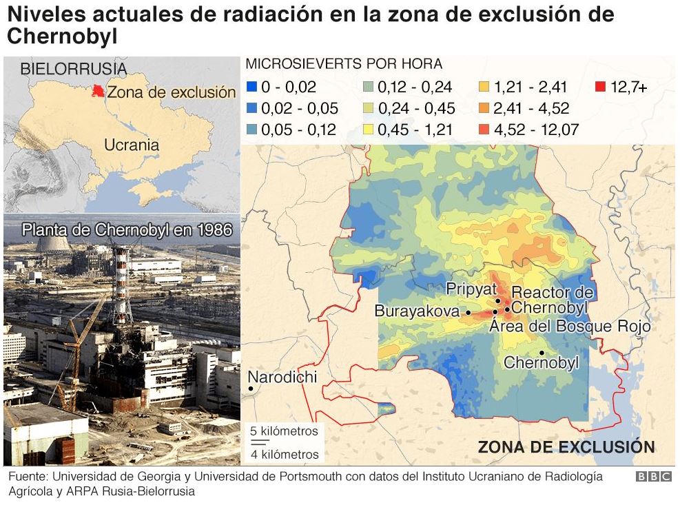 Chernobyl: el final de un extraordinario experimento de tres décadas ...