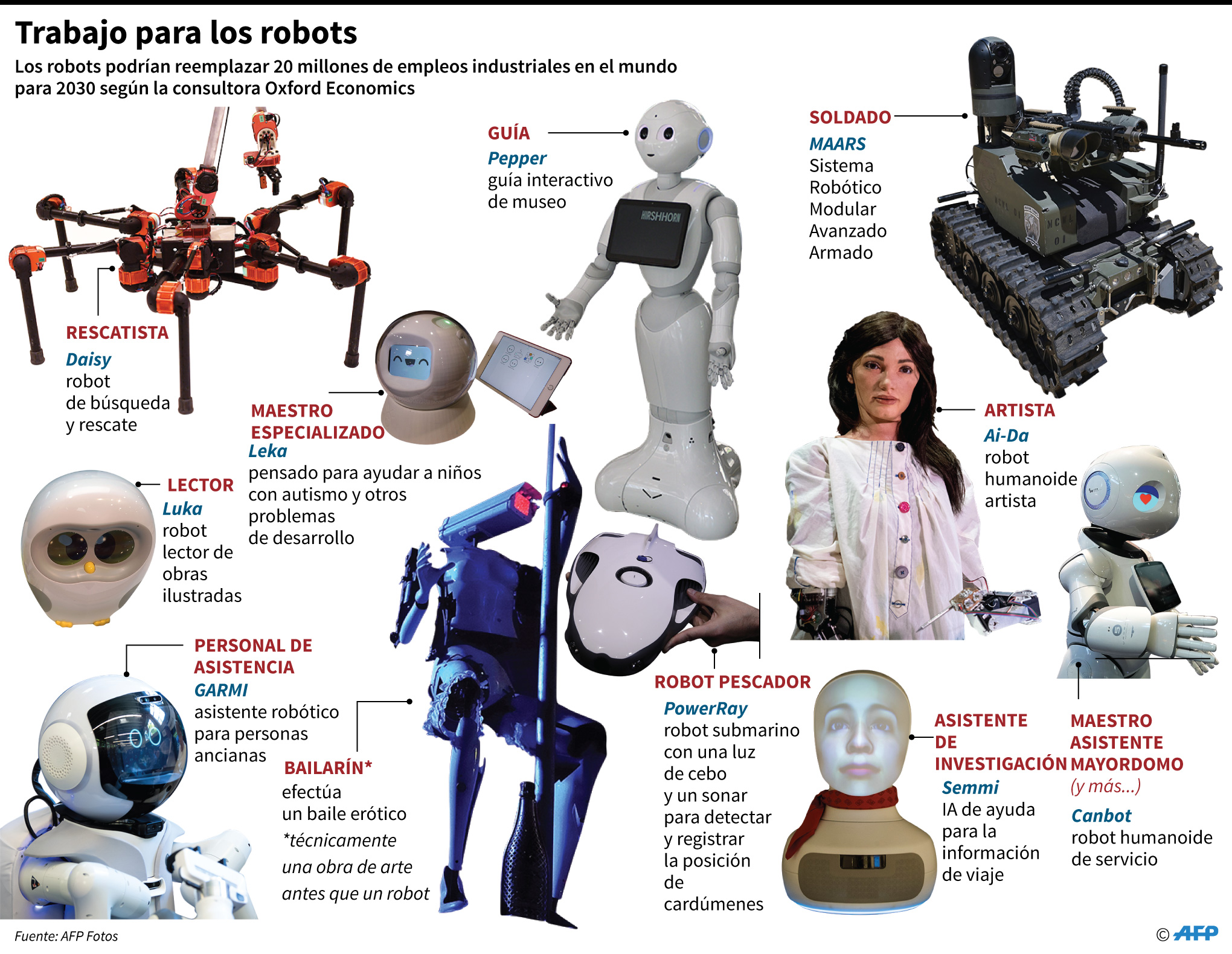 Estudio revela que robots ocuparán 20 millones de empleos para 2030