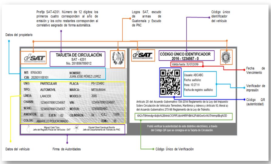 Tarjeta de circulación electrónica: ¿Qué hacer si mi distintivo tiene fecha de vencimiento? ¿Y ...