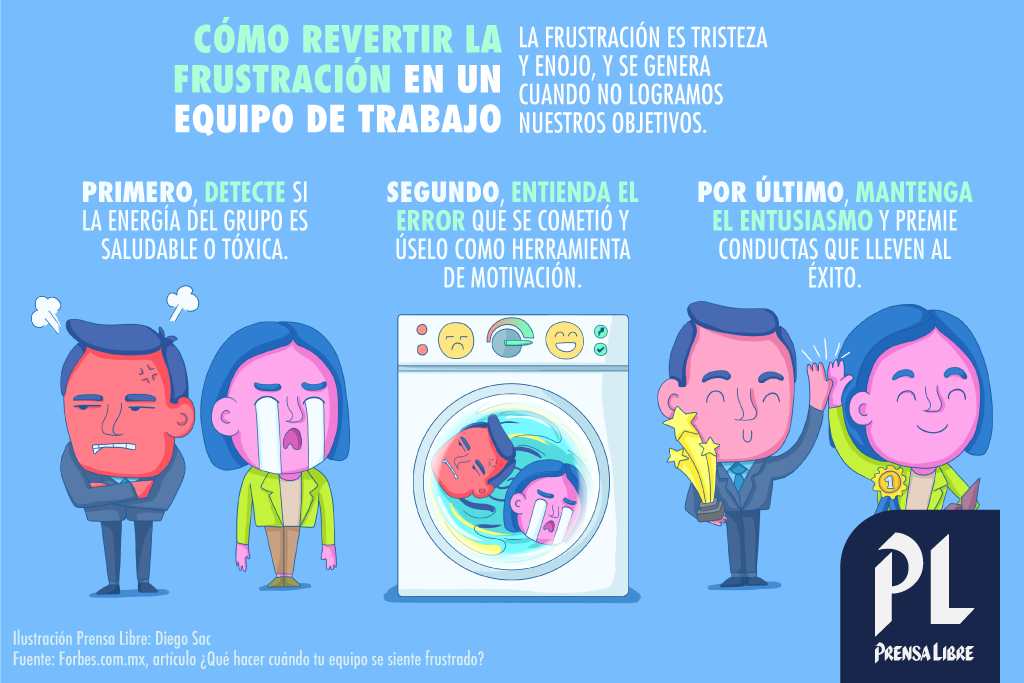Cómo trabajar con un equipo de ventas frustrado