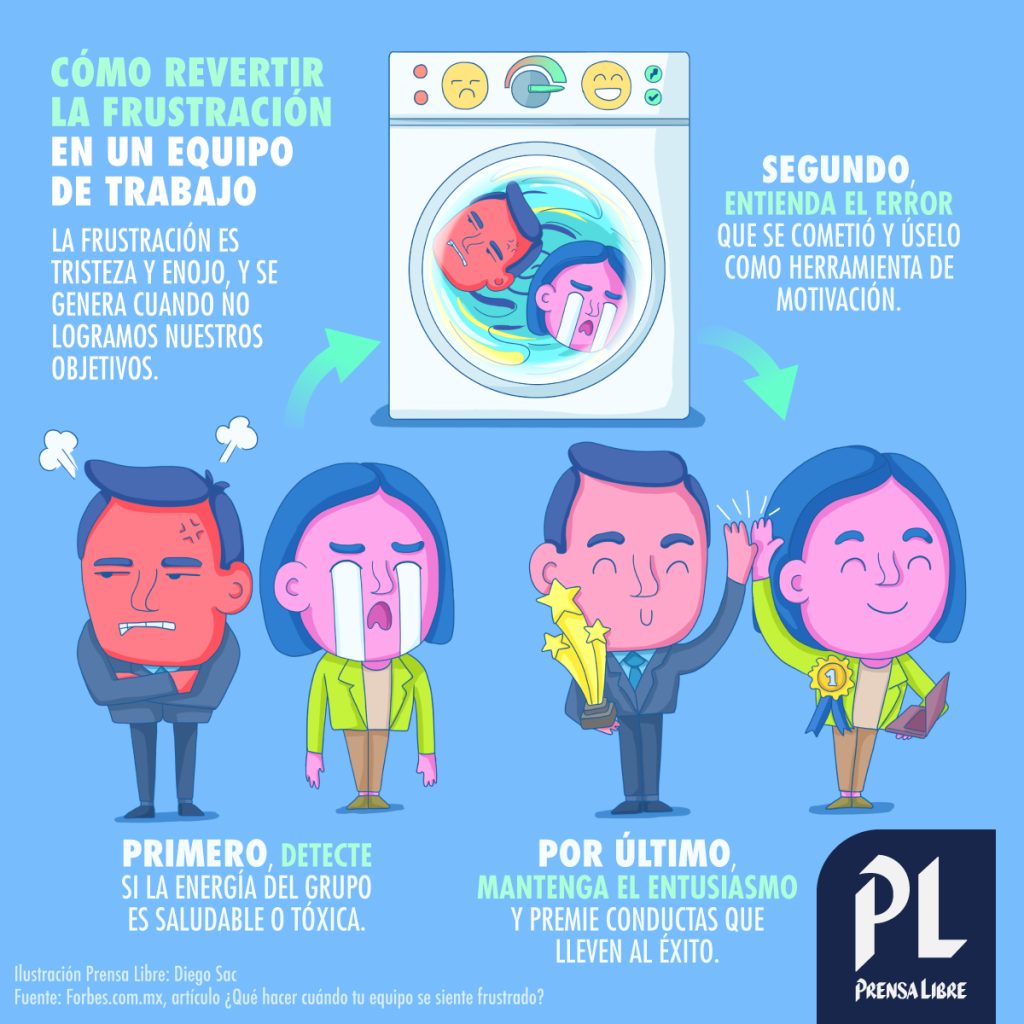 Cómo trabajar con un equipo de ventas frustrado