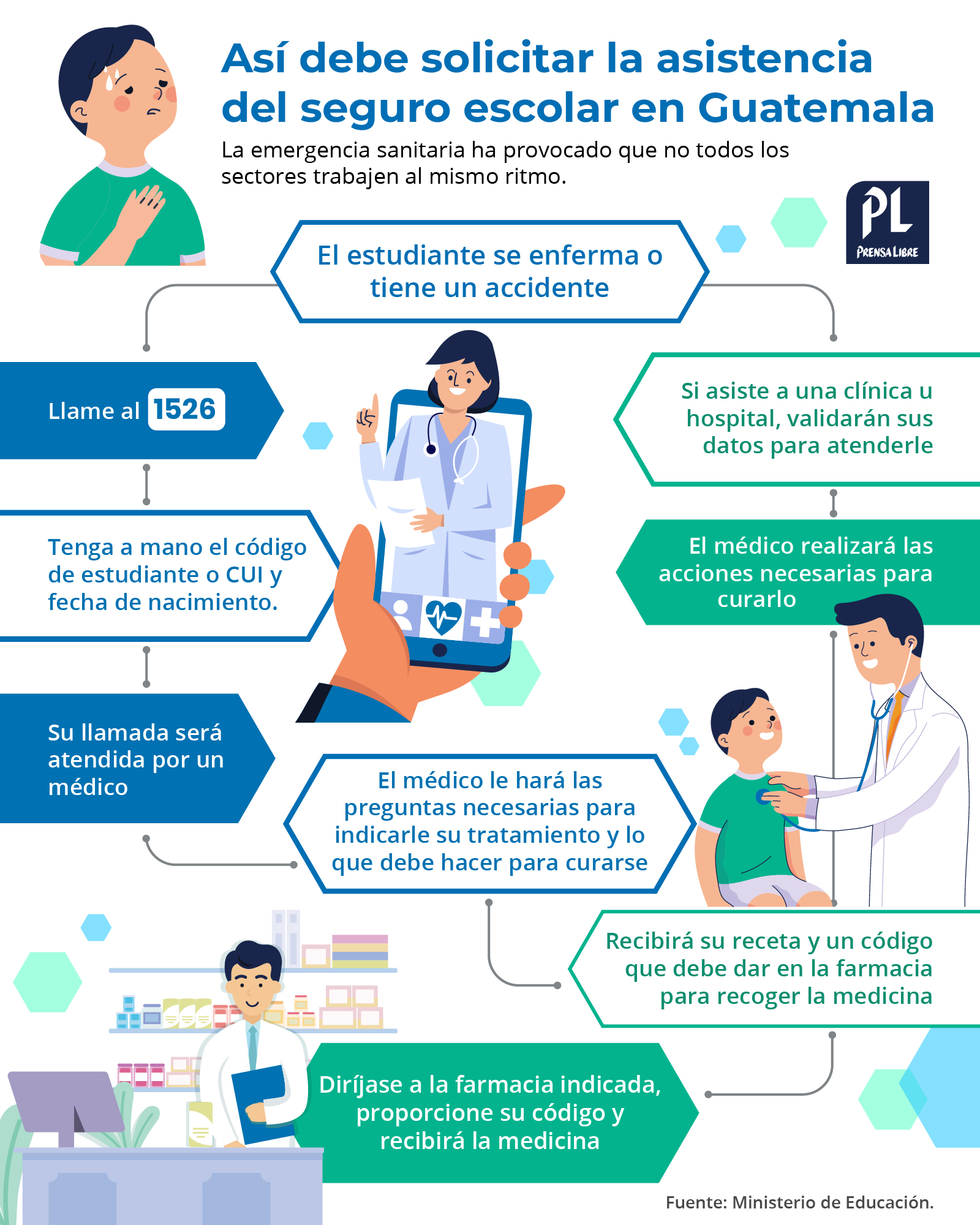 Así funciona el seguro médico escolar que ya está vigente