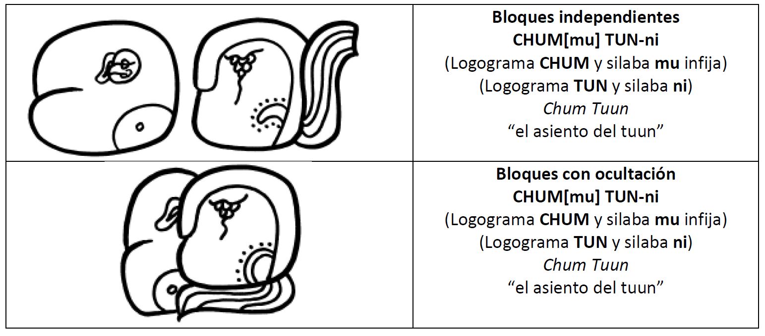 ¿Cómo leer los jeroglíficos mayas?