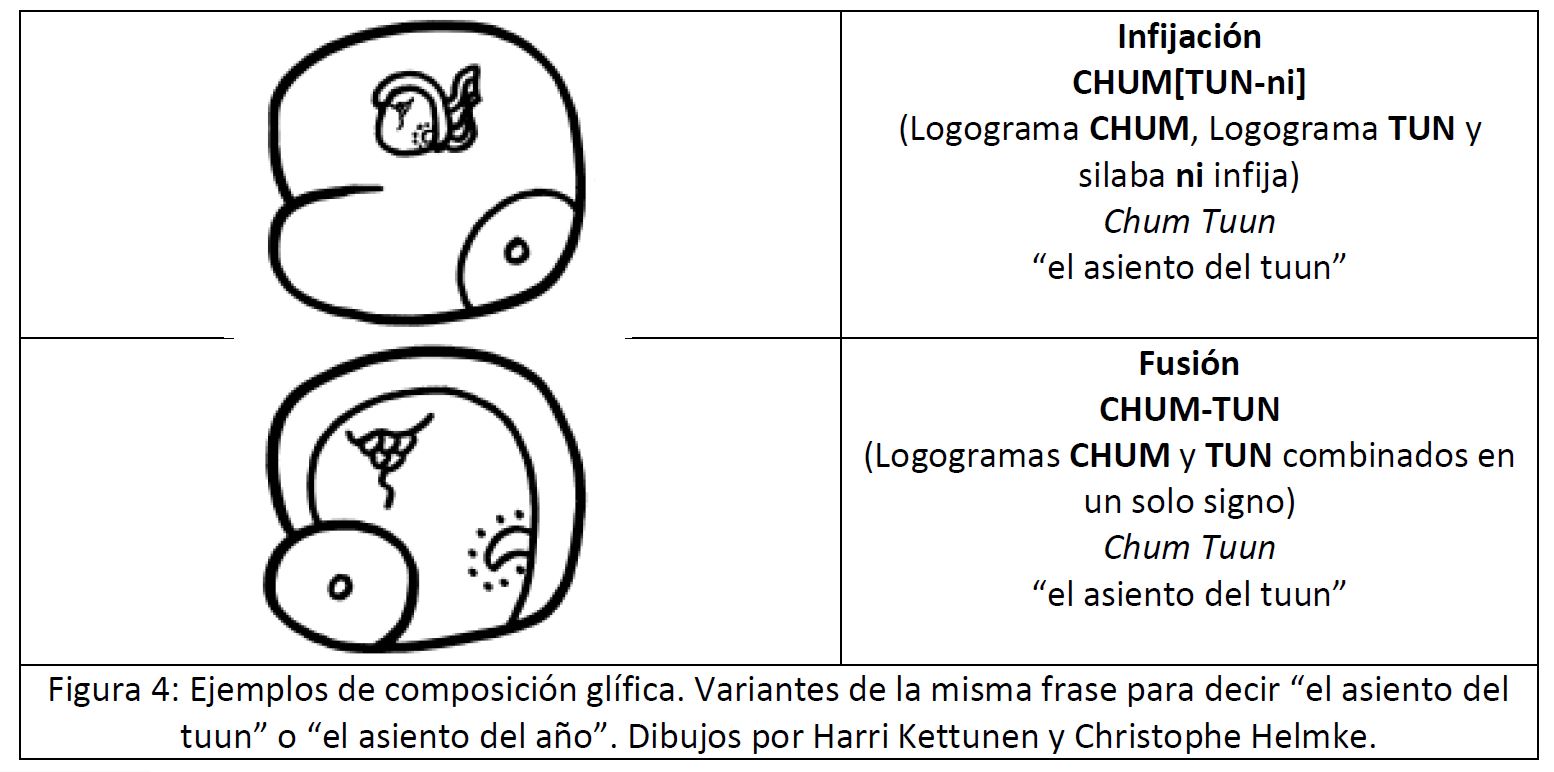 ¿Cómo leer los jeroglíficos mayas?
