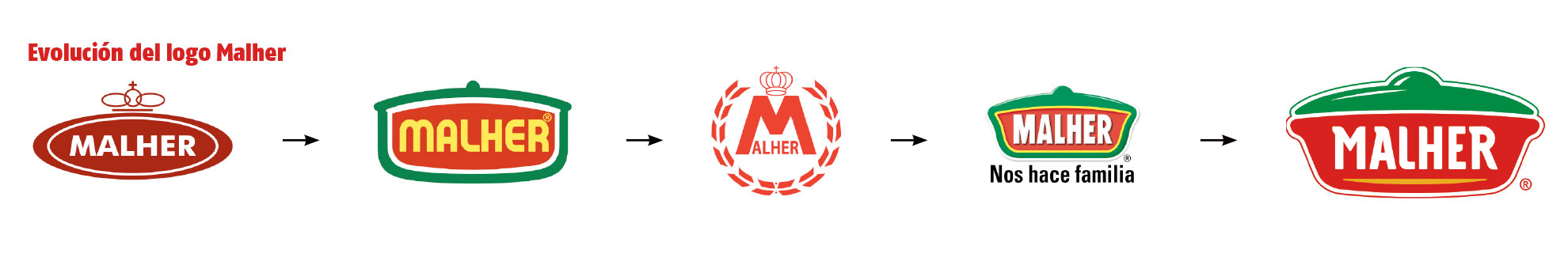 Malher incentiva la auténtica cocina guatemalteca