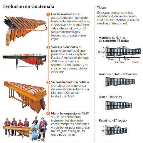 Día de la Marimba: Conozca a la familia que durante cuatro generaciones ...