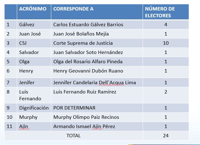 Capturan al abogado Henry Giovanni Dubón Ruano vinculado al caso ...