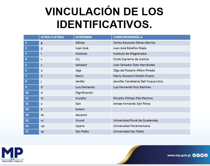 Capturan al abogado Henry Giovanni Dubón Ruano vinculado al caso ...