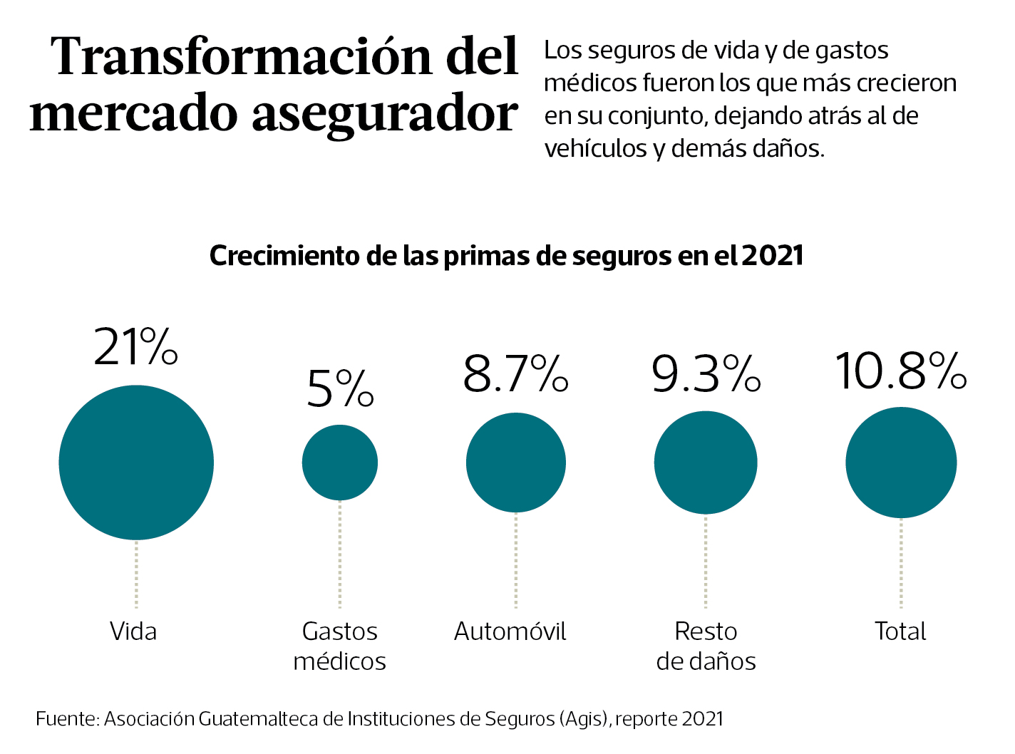 El mercado de seguros se reconfiguró a consecuencia de la pandemia y ...