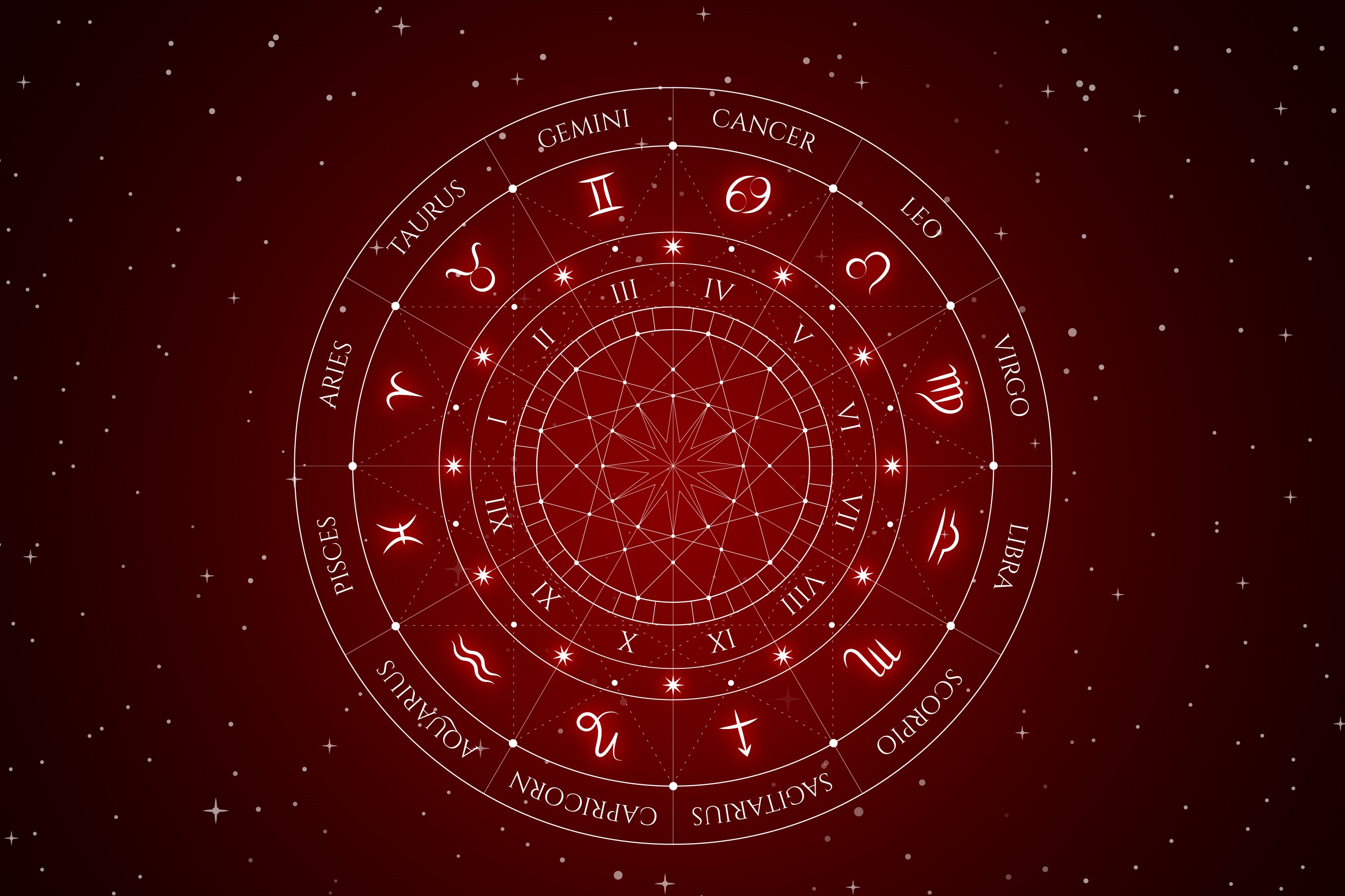 Signos zodiacales por fechas, mes y cuáles son sus características