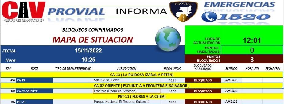 Provial reporta tres bloqueos en carreteras este martes