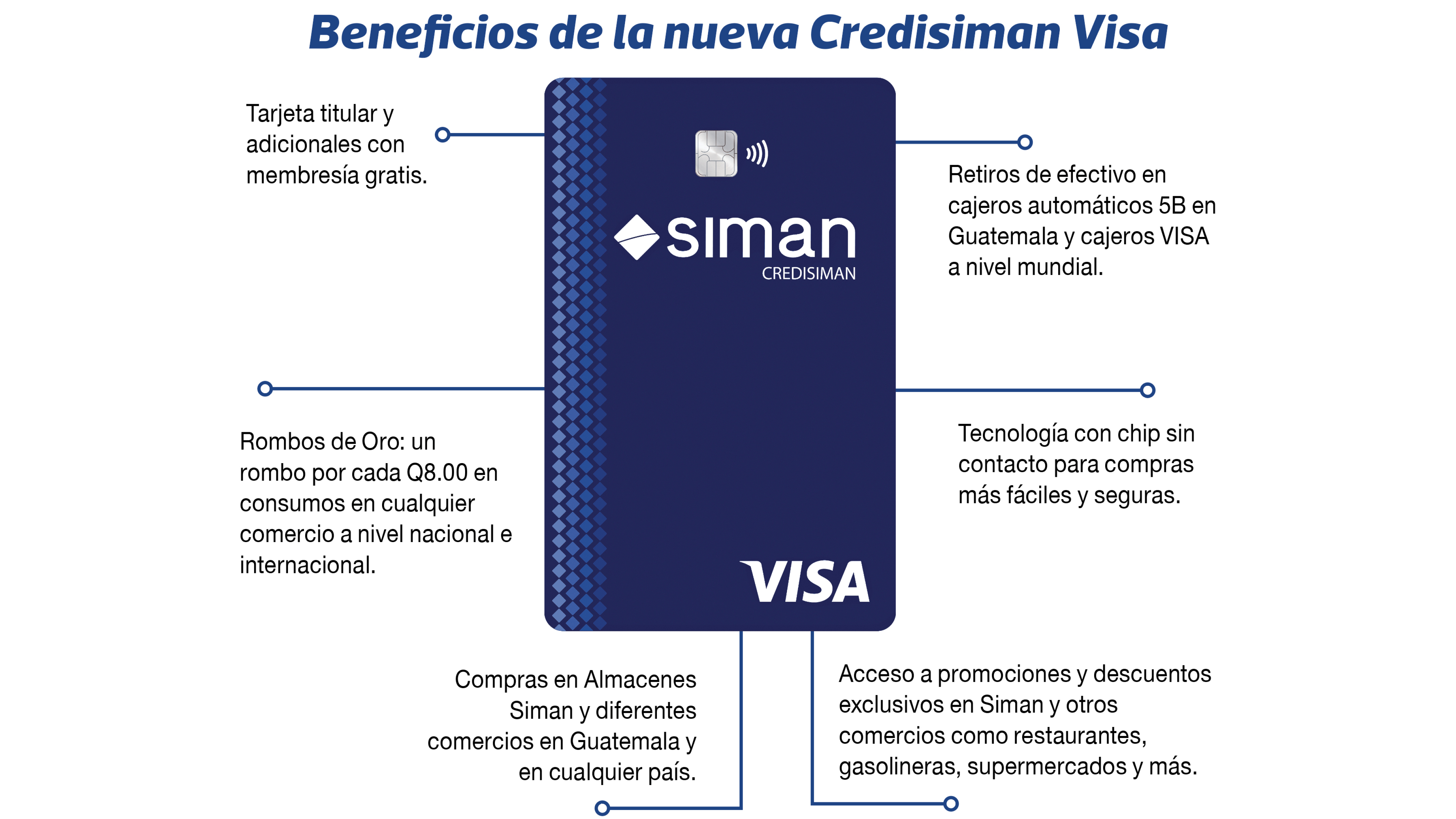 Rompe fronteras y compra sin límites con la nueva Credisiman Visa