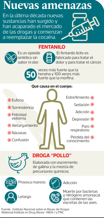 Autoridades alertan sobre la droga "pollo" que ya circula en el país y ...