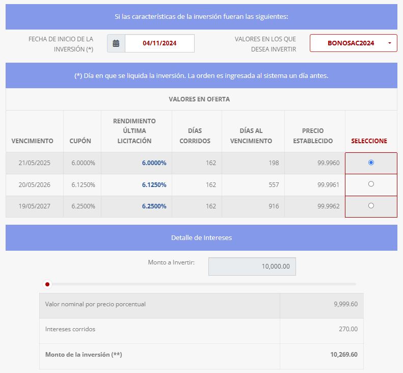 ¿Qué son los Bonos del Tesoro de Guatemala y cómo se puede invertir?
