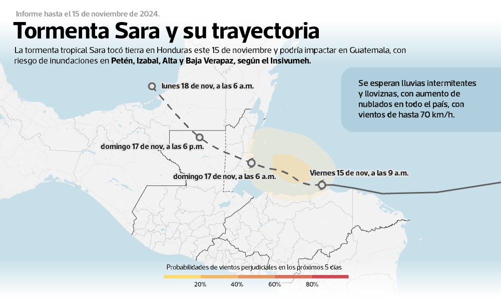 Tormenta Sara avanza: Cuál es su trayectoria y qué efectos seguirá ...