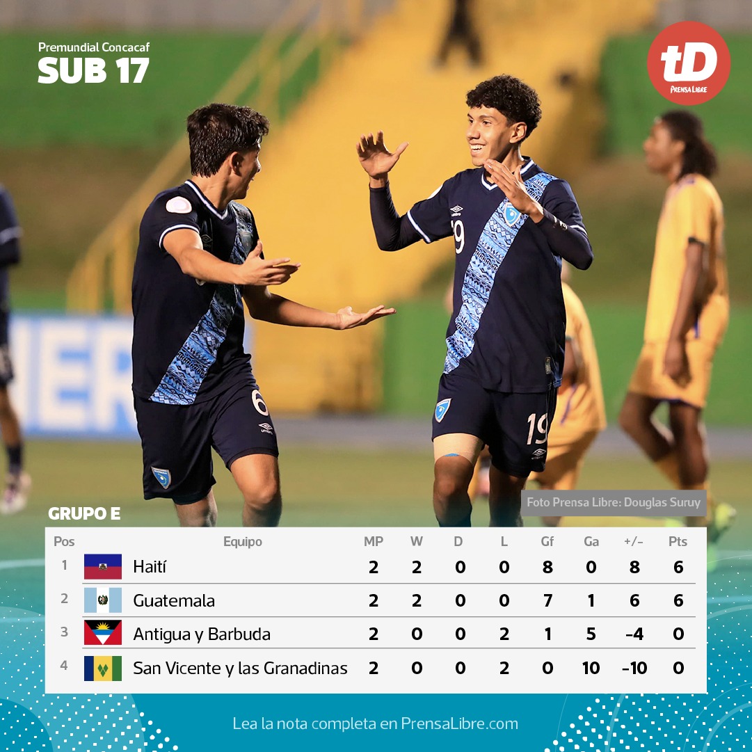 ¿Cómo va la Sub 17 de Guatemala en su grupo? Lo que necesita la bicolor para clasificar al Mundial