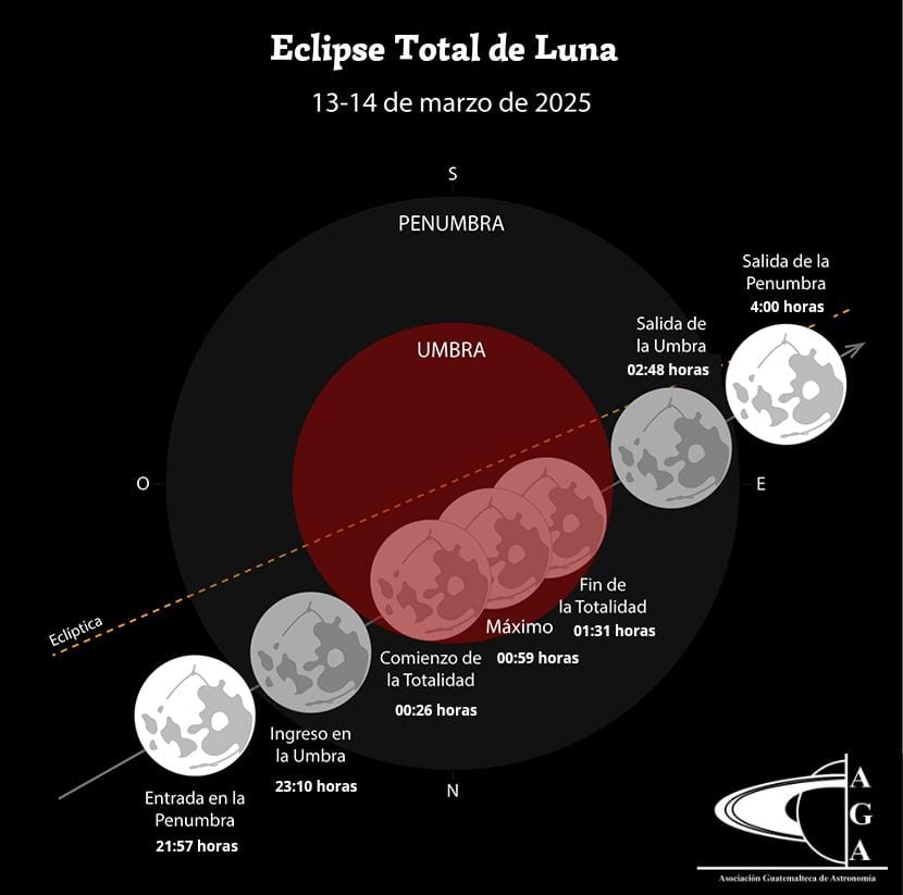 Eclipses 2025: Cuándo son, cómo verlos y curiosidades de estos ...