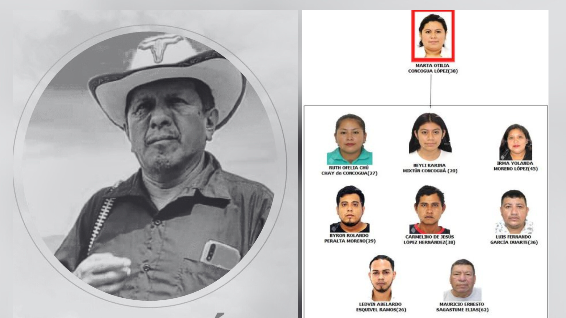 Capturan a banda de presuntos estafadores y sicarios vinculados con el ...