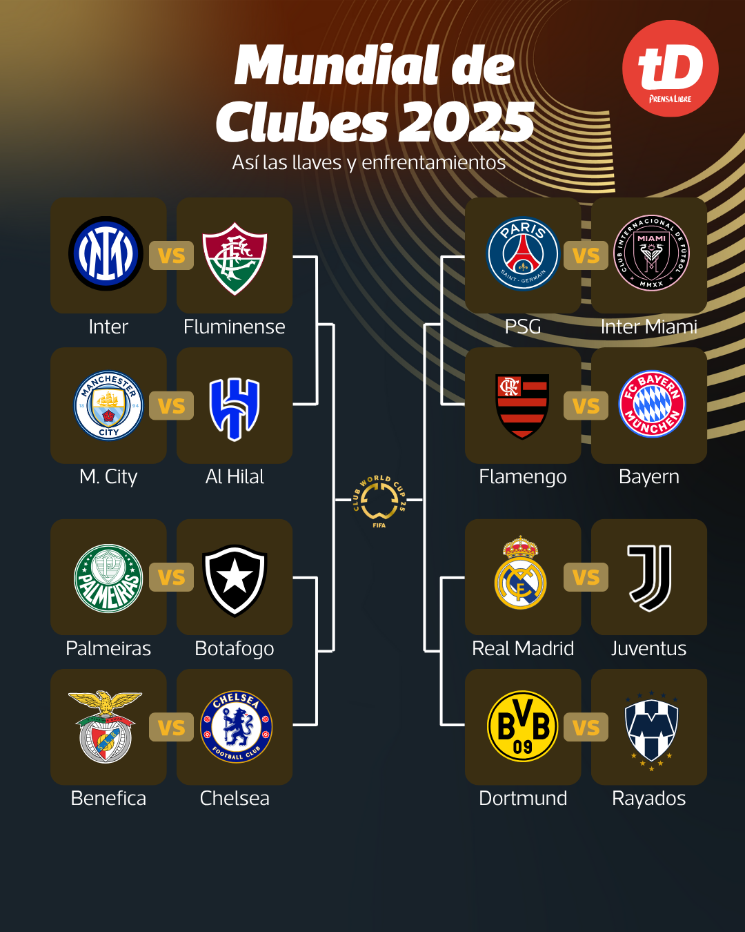 Llaves definidas en el Mundial de Clubes 2025: así quedaron los cruces de octavos