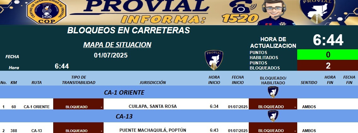 Provial reporta dos bloqueos este martes