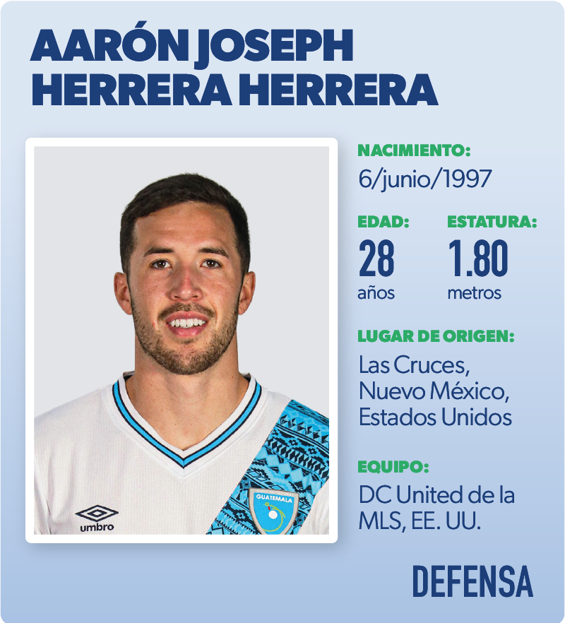 Rostros de la Bicolor: Aarón Herrera y su aporte a la Selección de ...