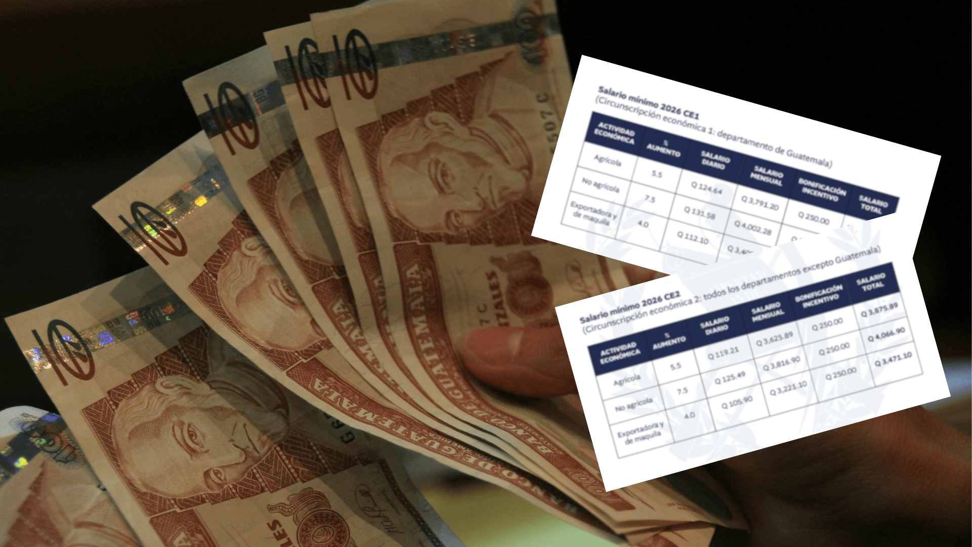 Cómo queda la tabla del salario mínimo 2026 en Guatemala por actividad ...